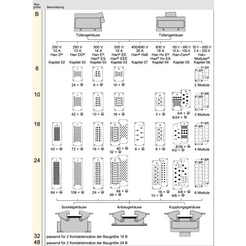 Harting 09330162701 Han 16E Socket insert
