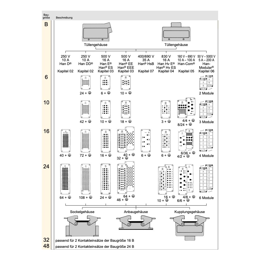Harting 09210643101 Han 64D female insert