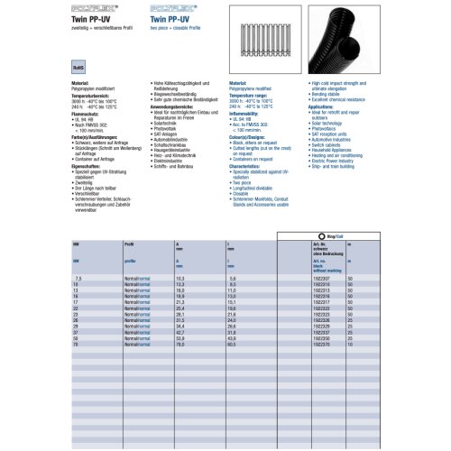 Schlemmer 7807768 Adaptateur capuchon de protection FEP NW4,5