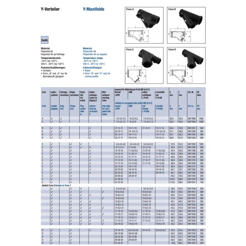 Schlemmer 9817080 Y-distributor form A NW 7,5-4,5-4,5 black